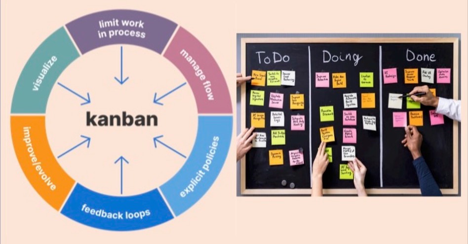 Metode Visiual Pendekatan Kanban | NNC Netralnews