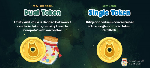Perbedaan Dual Token Model dengan Single Token Model yang Perlu Anda ...