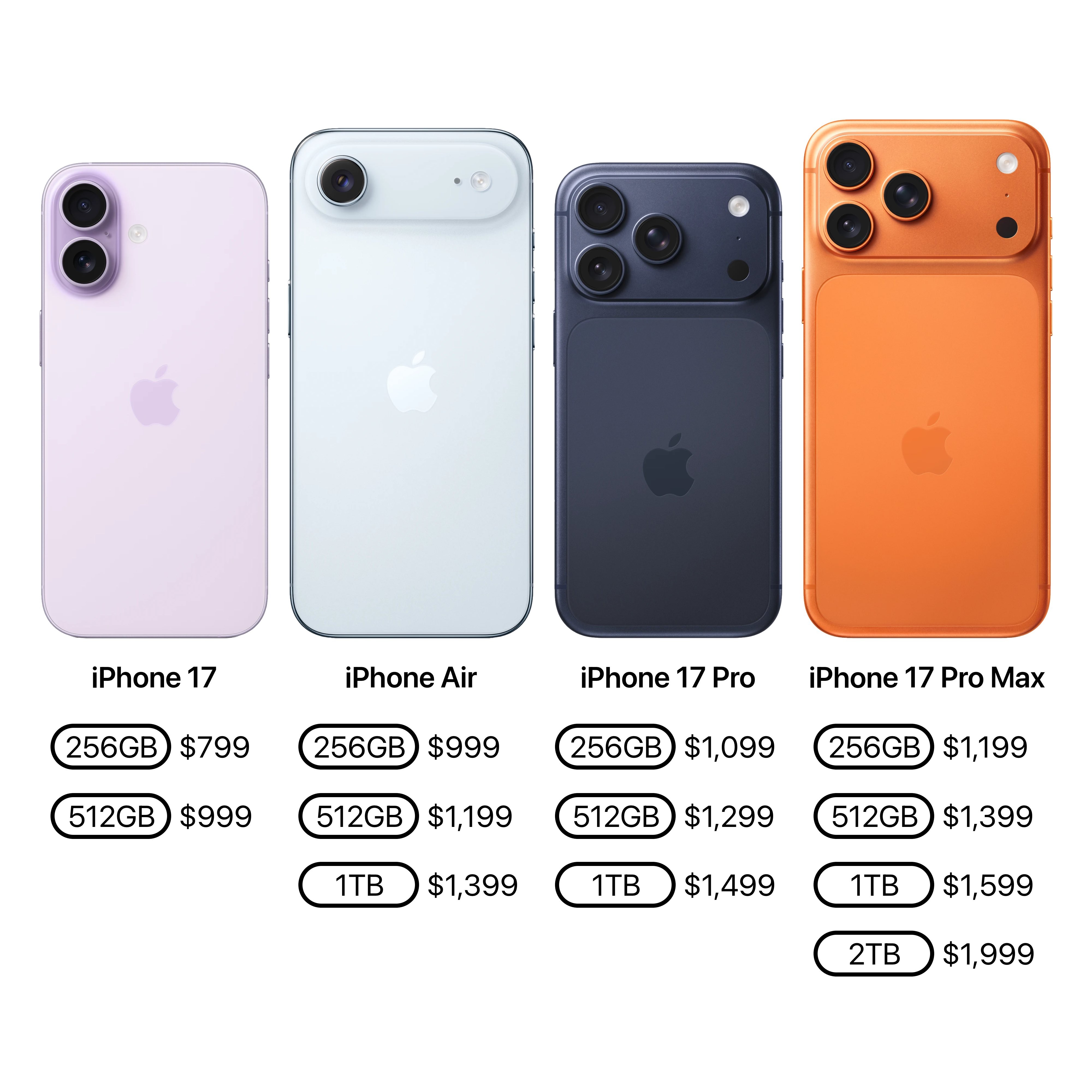 IPhone 17 Series: Features & Benefits - News Directory 3