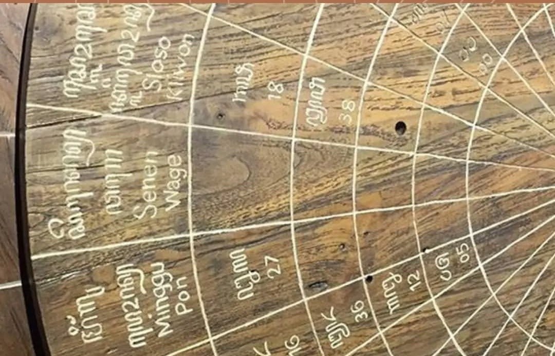 Kalender Jawa 28 November 2025: Weton, Tanggal Jawa, Neptu, dan Arti ...