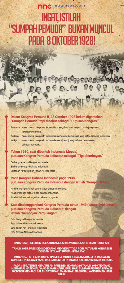 Ingat! Istilah "Sumpah Pemuda" Bukan Muncul pada 28 Oktober 1928 | NNC ...