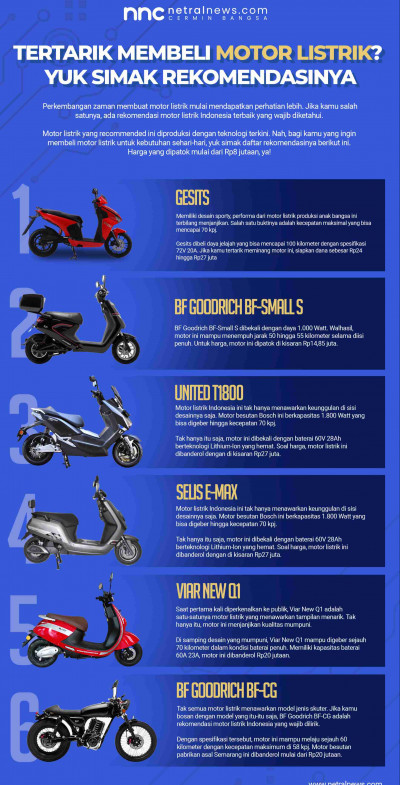 Tertarik Membeli Motor Listrik? Yuk Simak Rekomendasinya | NNC Netralnews