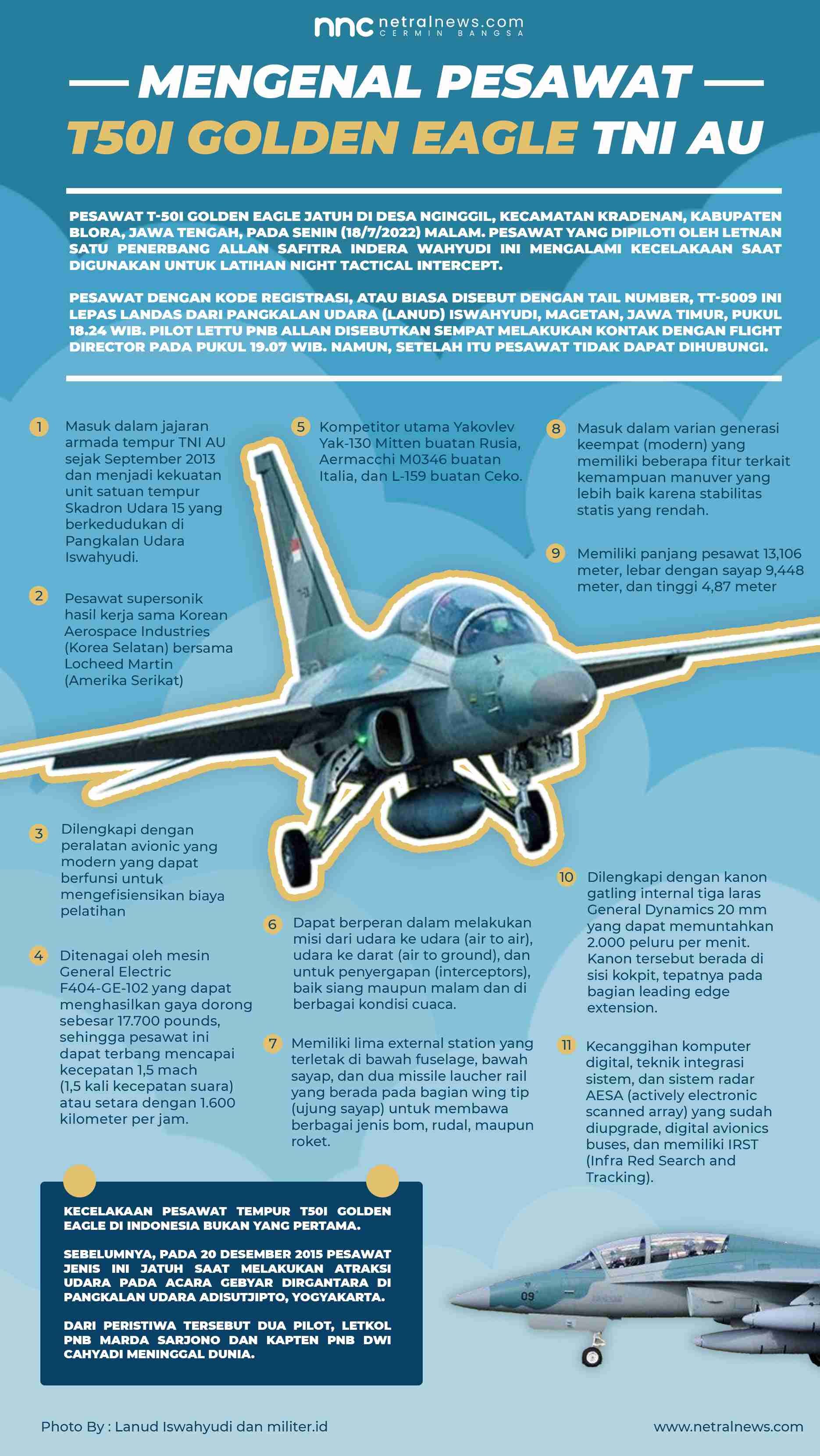 Mengenal Pesawat T50i Golden Eagle TNI AU | NNC Netralnews