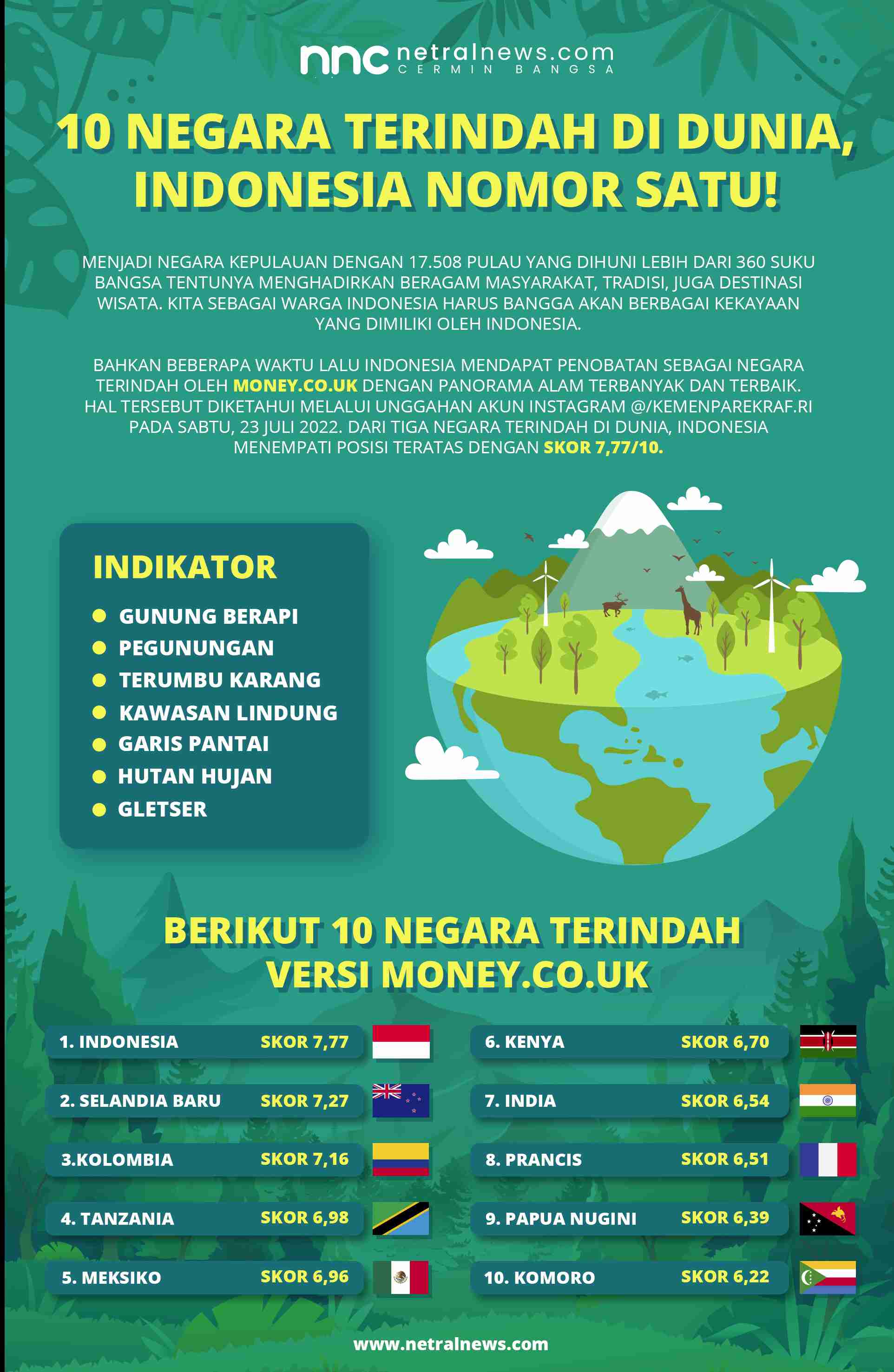 8 Tempat Terindah di Dunia, Nomor 4 Ada di Indonesia - News+ on RCTI+