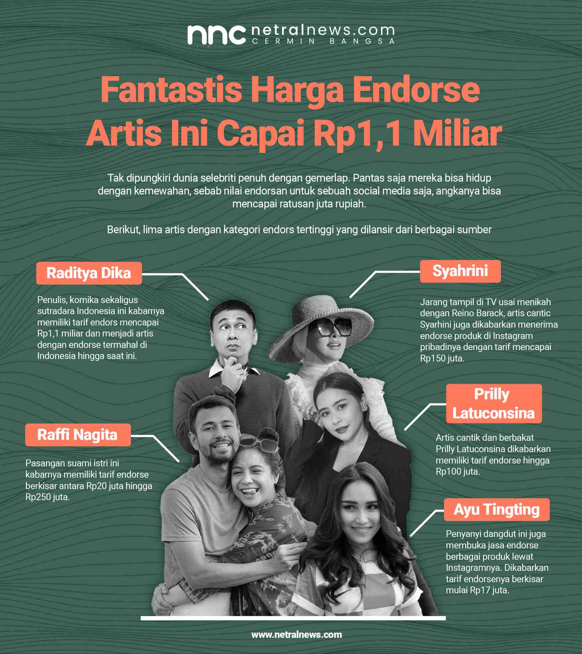 Fantastis Harga Endors Artis Ini Capai Rp1,1 Miliar - News+ on RCTI+