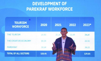 Dukung Pengembangan Parekraf Berkelanjutan di IKN, Menparekraf Paparkan ...